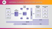 Add To Cart! Architecture Diagram PowerPoint Template