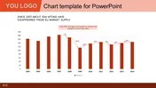 Editable Graph PPT Template & Google Slides for Presentation