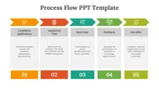 Process Flow PPT Presentation And Google Slides Themes