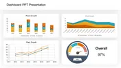 KPI Dashboard PowerPoint Template For Google Slides