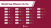 FIFA World Cup Qatar 2022 PPT And Google Slides Themes