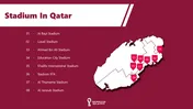 FIFA World Cup Qatar 2022 PPT And Google Slides Themes