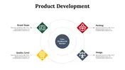 Buy Highest Quality Predesigned Product Development PPT