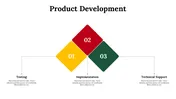 Buy Highest Quality Predesigned Product Development PPT