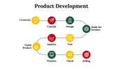 Buy Highest Quality Predesigned Product Development PPT