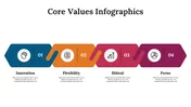 Core Values Infographics PowerPoint Template & Google Slides