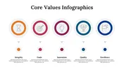 Core Values Infographics PowerPoint Template & Google Slides
