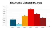 Ready To Use Waterfall Diagram PowerPoint Template