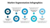 Buy Market Segmentation Infographics PowerPoint Template