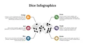 Get Dice Infographics PPT And Google Slides Templates
