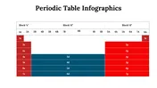 Periodic Table Infographics PPT and Google Slides Templates