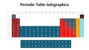 Periodic Table Infographics PPT and Google Slides Templates