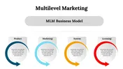 Ready To Buy Now! Multilevel Marketing PowerPoint Template