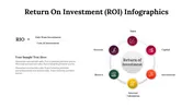 Return On Investment Infographics Google Slides Templates