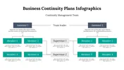 Explore! Business Continuity Plans Infographics PPT