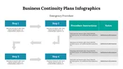 Explore! Business Continuity Plans Infographics PPT