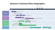 Explore! Business Continuity Plans Infographics PPT