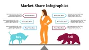 Shop Now! Market Share Infographics PowerPoint Template