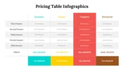 Pricing Table Infographics PowerPoint And Google Slides