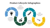 Product Lifecycle Infographics PowerPoint and Google Slides