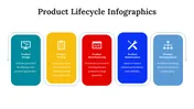 Product Lifecycle Infographics PowerPoint and Google Slides