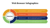 Web Browser Infographics PowerPoint And Google Slides Themes