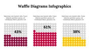 Waffle Charts PowerPoint PPT Free and Google Slides