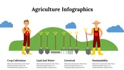 Download Agriculture Infographics PPT Google Slides Template