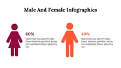 Male And Female Infographics PowerPoint And Google Slides