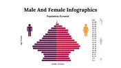 Male And Female Infographics PowerPoint And Google Slides