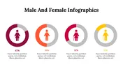 Male And Female Infographics PowerPoint And Google Slides