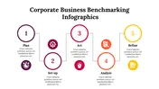Corporate Business Benchmarking Infographics Google Slides