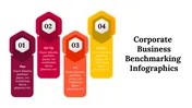 Corporate Business Benchmarking Infographics Google Slides