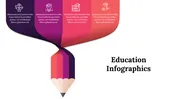 Education Infographics PowerPoint And Google Slides Themes