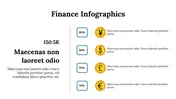 Get Now! Finance Infographics PowerPoint And Google Slides