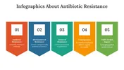 Infographics About Antibiotic Resistance PowerPoint