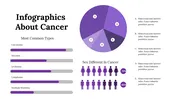Cancer Research PowerPoint And Google Slides Templates