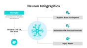 Get Now! Neuron Infographics PowerPoint And Google Slides