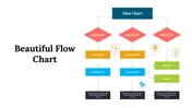 Explore this Flow Chart For Presentation Template