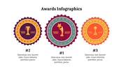 Awards Infographics PowerPoint And Google Slides Template