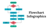 Flowchart Infographics PowerPoint And Google Slides