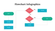 Flowchart Infographics PowerPoint And Google Slides