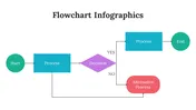 Flowchart Infographics PowerPoint And Google Slides
