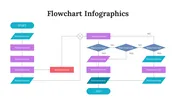 Flowchart Infographics PowerPoint And Google Slides