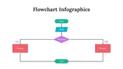 Flowchart Infographics PowerPoint And Google Slides
