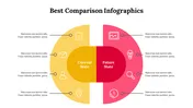 Best Comparison Infographics PowerPoint And Google Slides