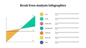 Buy Break Even Analysis Infographics PPT And Google Slides