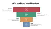 AIDA Marketing Model Examples PPT And Google Slides Themes