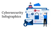 Cybersecurity Infographics PPT And Google Slides Themes