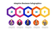 Adaptive Business Infographics PPT And Google Slides Themes